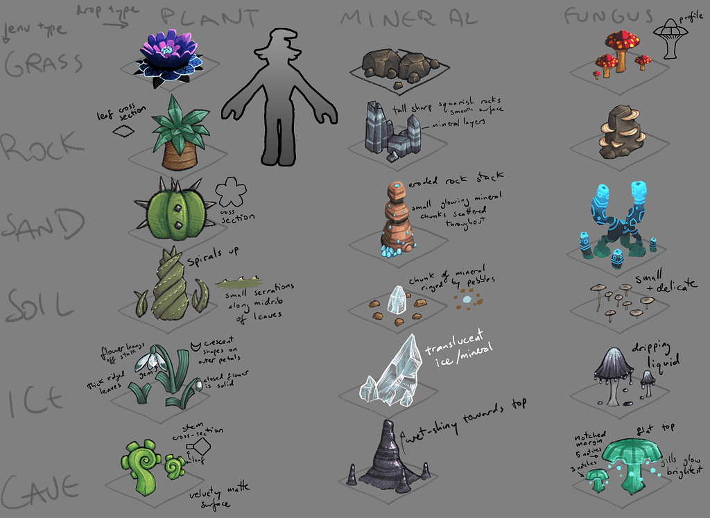 Natural Prop Concepts - Dev Art - Boundless Community