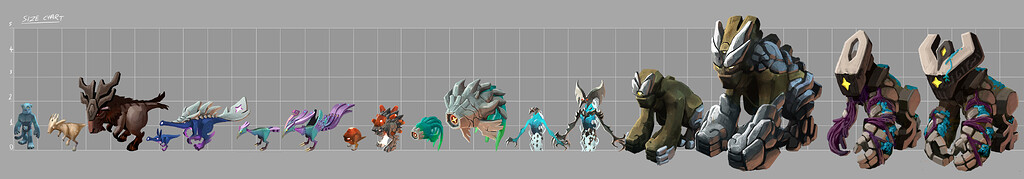 Creature Devlog Special: 8.Boundless Creature Family Size Chart - Devlog - Boundless Community
