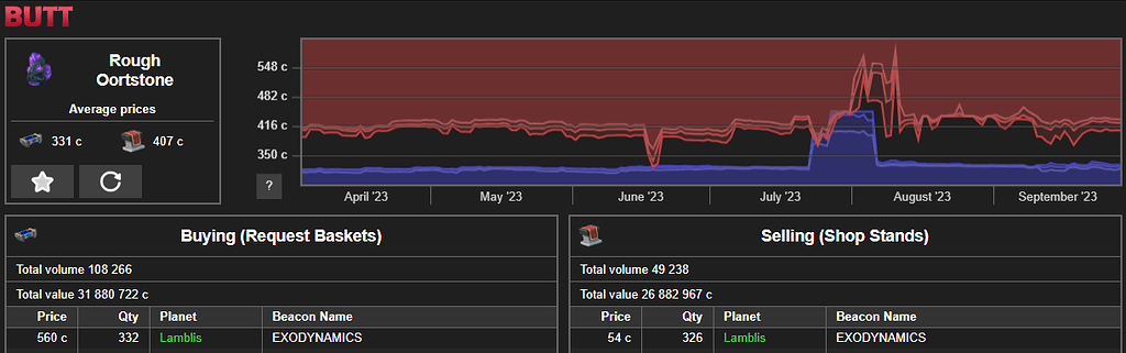 Interesting trade - General - Boundless Community