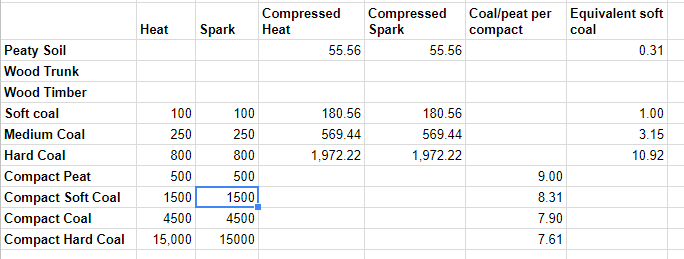 Coal spark generation - General - Boundless Community